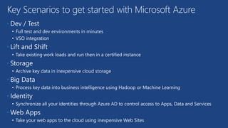 Introduction To Microsoft Azure Pptx