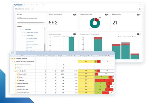 Tricentis Tosca Accelerate And Automate Continuous Testing Tricentis