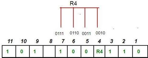 Hamming Codes Bench Partner