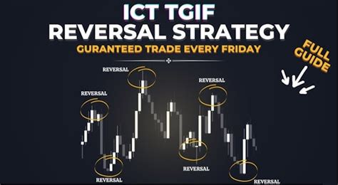 Develop Trading System Custom Ict Trading Strategy Bot Pine Script