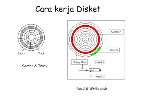 Pengertian Disket Sejarah Fungsi And Cara Kerjanya Lengkap