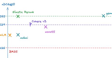 Introducing Elastic Rerank Elastics New Semantic Re Ranker Model Elasticsearch Labs