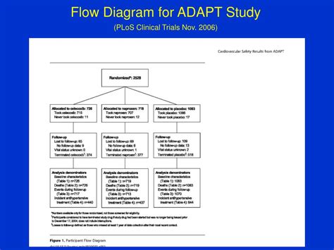 Ppt Missing Data In Clinical Trials Powerpoint Presentation Free