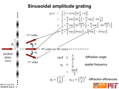 Fraunhofer Diffraction And Fourier Optics Presentation