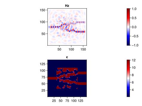 Pre Ann Differentiable Fdtd For Inverse Design In Photonics Acoustics And Rf Page 3