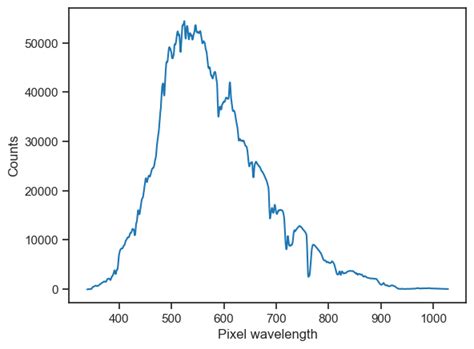 Spectrometer — Pysilsub 0 1 1 Documentation