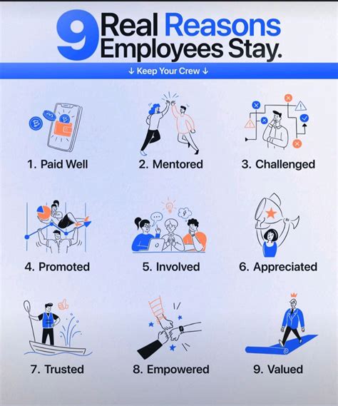 Gagandeep Kaur On Linkedin Follow This Theory