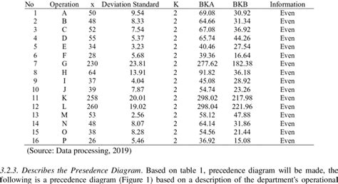 Recapitulation Of Data Uniformity Tests Download Scientific Diagram