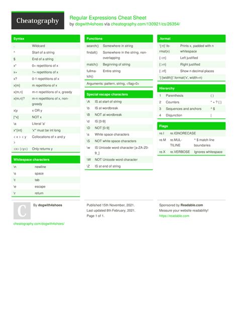 Database Concepts Cheat Sheet By Datamansam Programming Mysql Sql