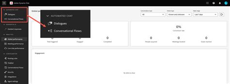 A Beginners Guide To Dynamic Chat Using The Pre Marketing Nation