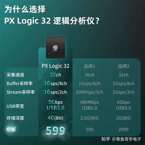开源逻辑分析仪 Sci Logic 知乎