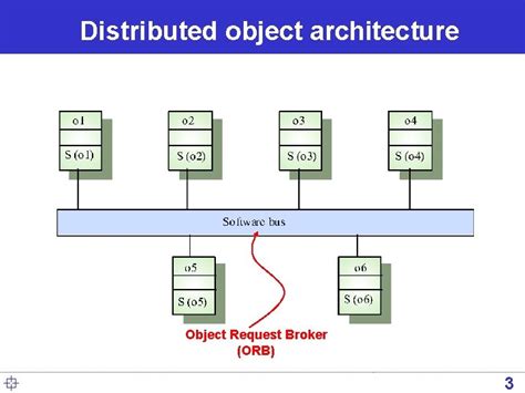 Distributed Systems Architectures Distributed Object Architectures Reference Ian