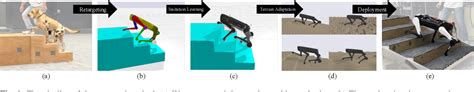 Figure 1 From Learning Terrain Adaptive Locomotion With Agile Behaviors