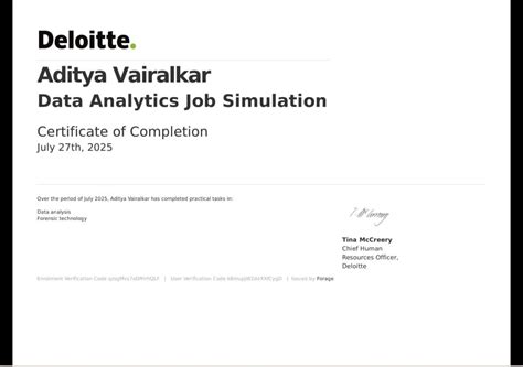 Completed Deloitte Data Analytics Simulation On Forage Aditya Vairalkar Posted On The Topic