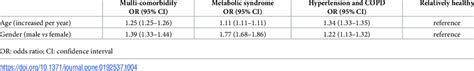 Predictors Of Latent Class Membership Download Table