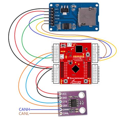 CAN Bus Data Logger Embedded Systems