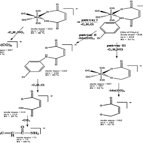 Scheme 1 Preparation Of P Chlorophenyl Maleanilic Acid Download