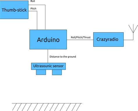 Arduino Day 2015 And Crazyflie Glove Controller Bitcraze