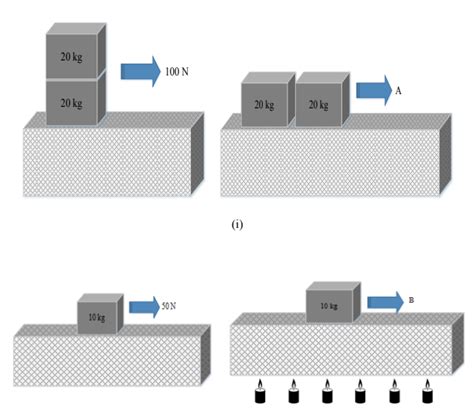 Solved Q A FIGURE Q A I And Q A Ii Are Showed The Chegg Com