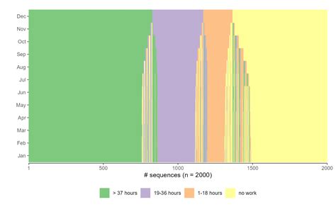 Introduction To Ggseqplot • Ggseqplot
