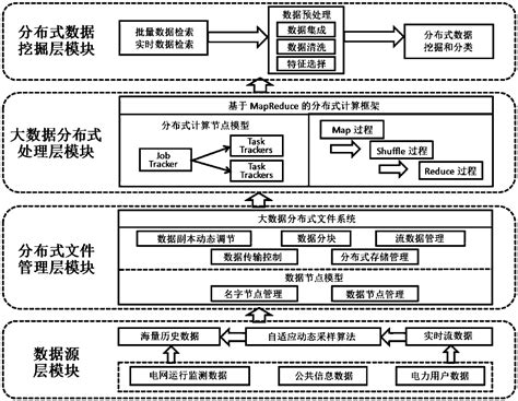 Big Data Analysis System For Transient Electric Energy Quality Comprehensive Evaluation Eureka