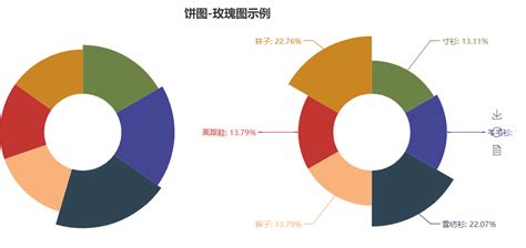 27 Python 画图 Csdn博客