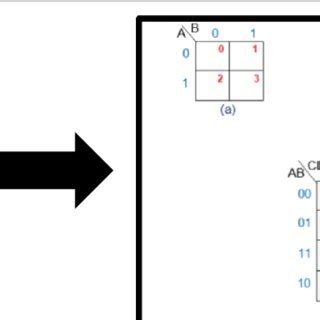 A Variables K Map B Variables K Map And C Variables K Map Download Scientific Diagram