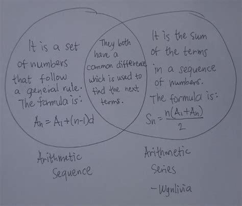 Compare And Contrast Arithmetic Series And Arithmetic Sequence Using A