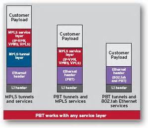 TechnologyInside On The Web Ethernet Goes Carrier Grade