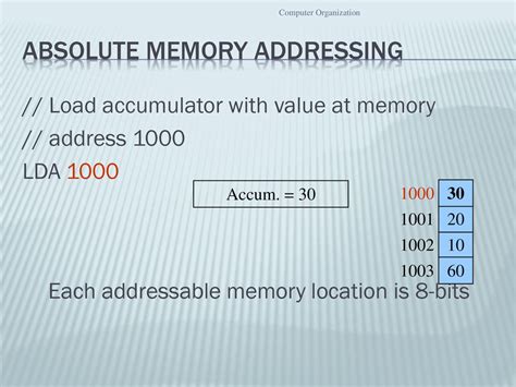 Overview Of Instruction Set Architectures Ppt Download