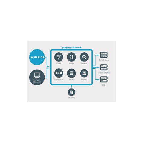 One Identity Data World Computer Communication Ltd Data World