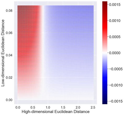 Hyperbolic Students T Distribution Is Not Heavy Tailed Which Leads To