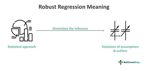 Robust Regression What Is It Examples Applications Pros Cons