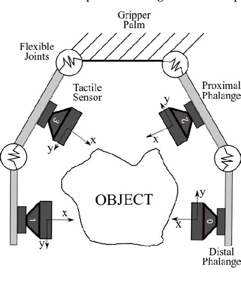 Figure 1 From Exploring Tactile Temporal Features For Object Pose