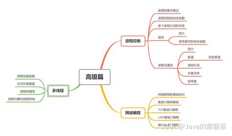 C语言最新最全学习路线和学习教程少走弯路值得收藏 知乎