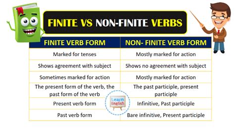 Finite And Non Finite Verbs Examples