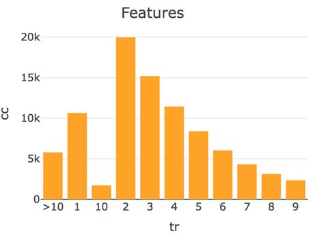 Plotly How To Set Numbers As X Axis In R Stack Overflow