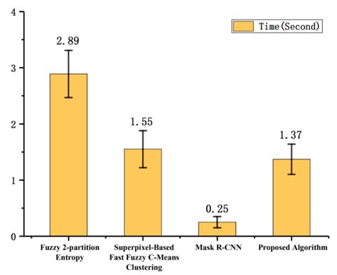 computational efficiency of different methods comparison between fuzzy download scientific