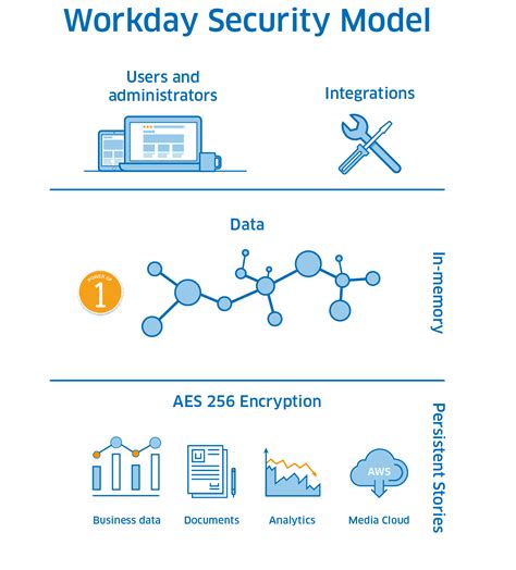 Workday Security Everything You Need To Know Suridata Workday Security Everything You Need To Know Suridata