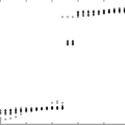 Clock Offset Progression Download Scientific Diagram