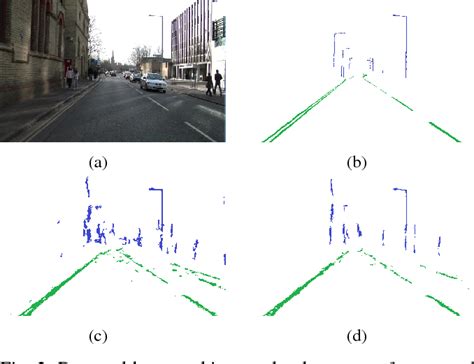 Figure 2 From An Efficient Encoder Decoder Cnn Architecture For