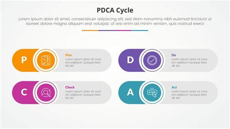 Pdca 플랜 도 체크 액트 프레임워크 인포그래픽 슬라이드 프레젠테이션을 위한 개념 둥근 직사각형 크리에이티브 모양 4점 목록 평평한 스타일 무료 벡터