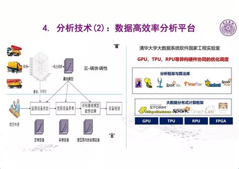 清华大学软件学院王建民院长工业大数据技术与应用ppt 搜狐大视野 搜狐新闻