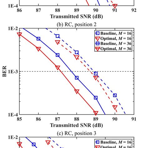 Illustration Of Irs Aided Mimo Vlc A System Model And B Operation Download Scientific