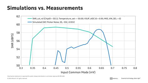 Dual Use IP Shortening Government Development Cycles From Two Years To Six Months