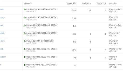 App Store Connect Testflight View Sessions For Newest Build Only