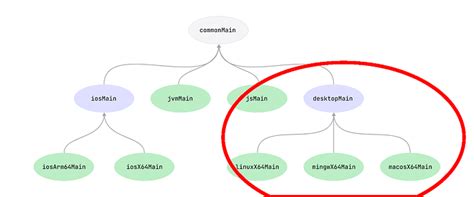 Kotlin Multiplatform And Desktop Applications Developers Lounge Camera Developer