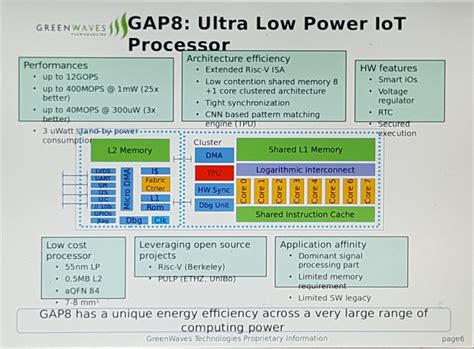 Risc V Core For Iot Beats Cortex M Claims Startup