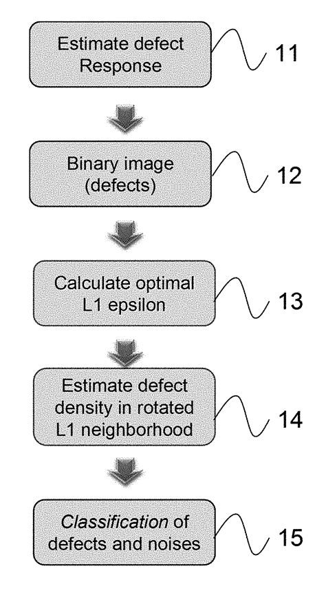fast density estimation method for defect inspection application eureka patsnap