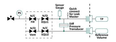 Differential Pressure Decay Testing Uson Lp Leak Testers